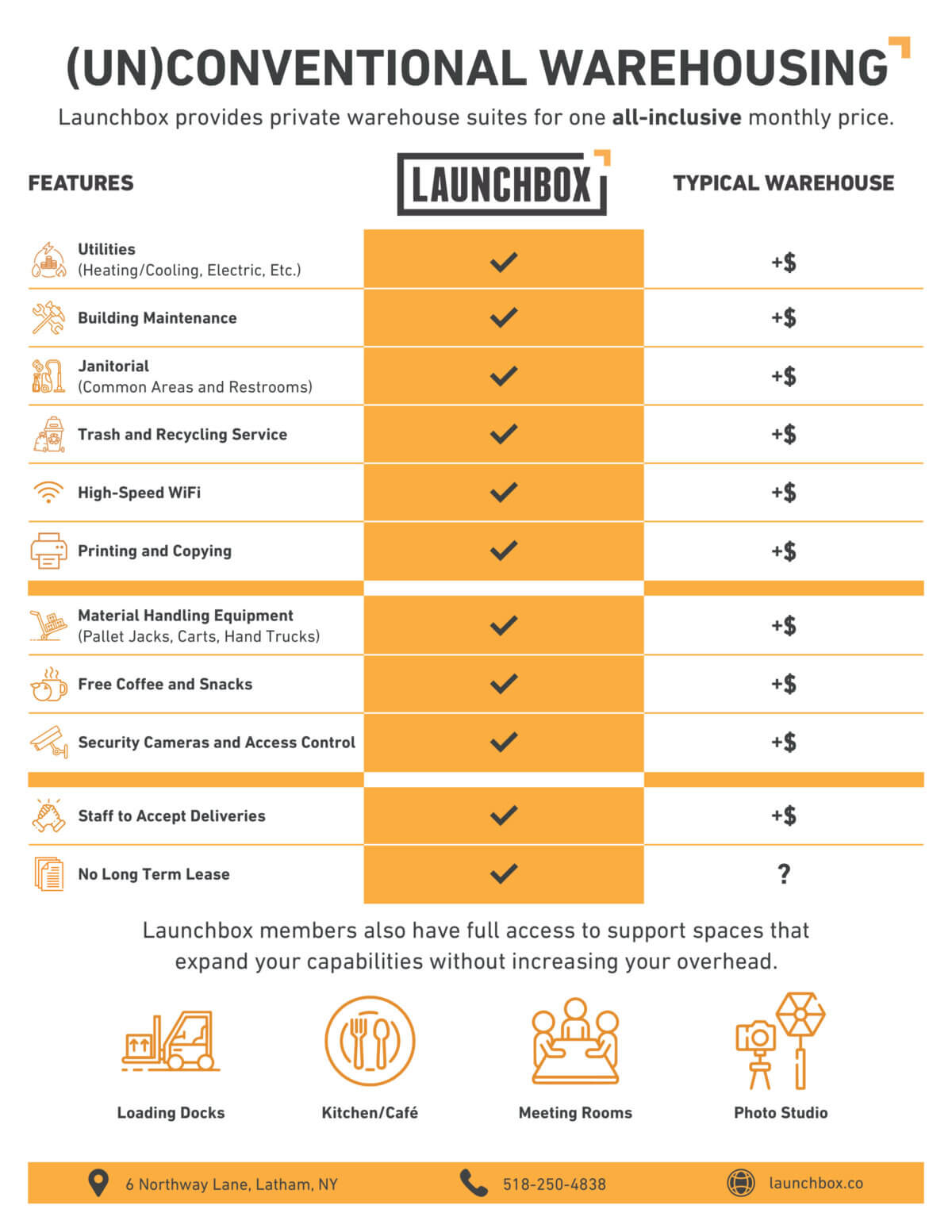 FAQs on Warehouse Space: All Your Questions Answered about Launchbox's ...